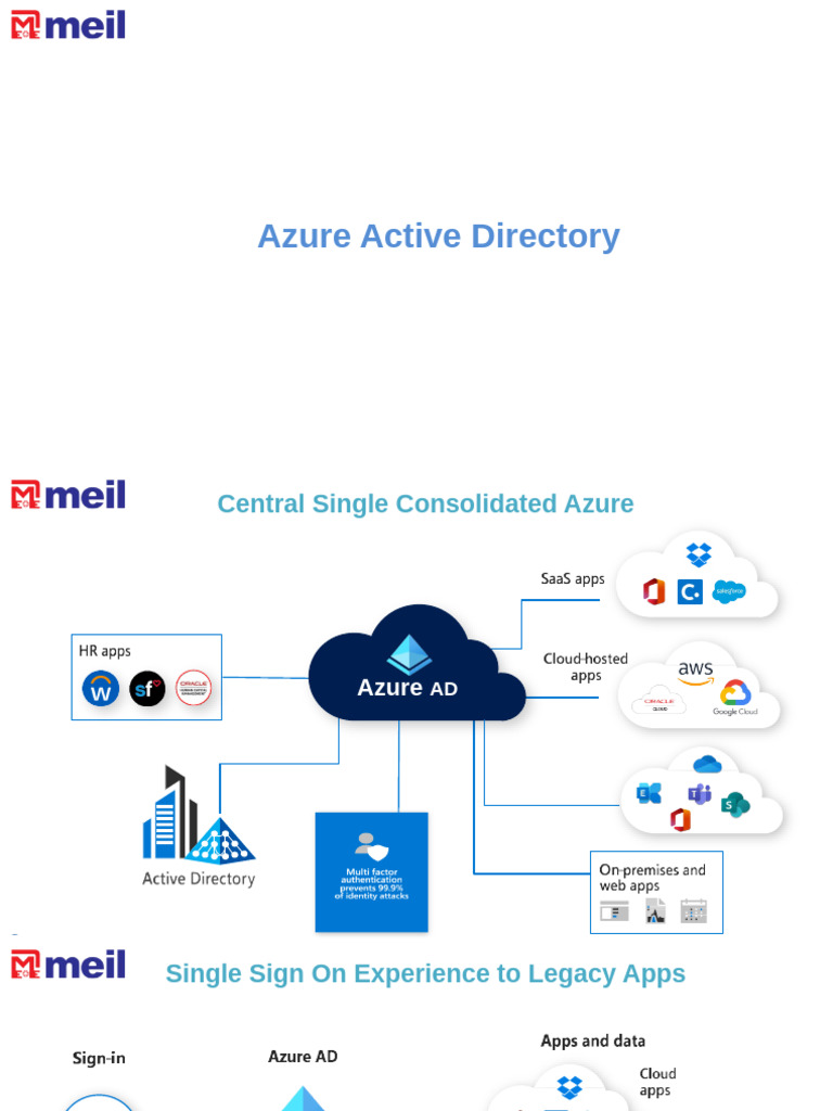Azure AD | PDF