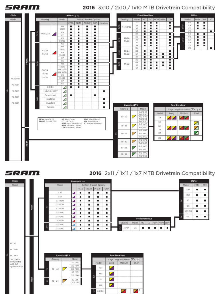 Gen 0000000004917 Rev C Compatibility Map 2016 MTB Components | PDF ...