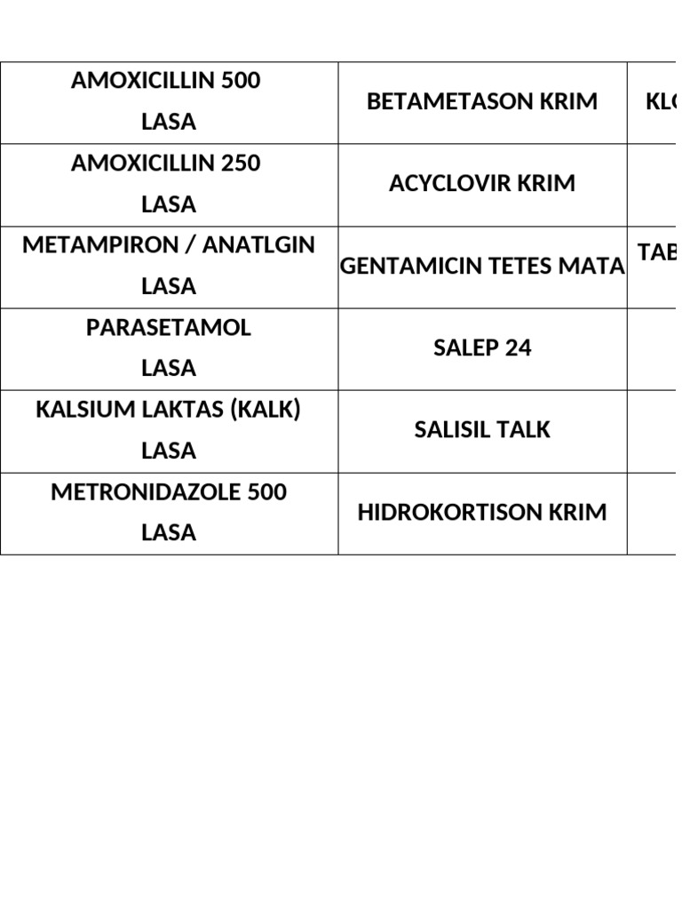 Ruk Obat | PDF | Medicinal Chemistry | World Health Organization