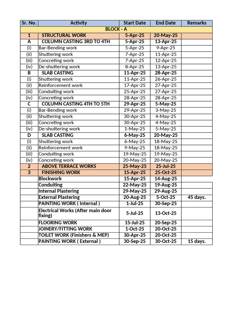 Micro Schedule - 07.04.2025 (Hareesh Sir) | PDF | Structural Engineering | Masonry