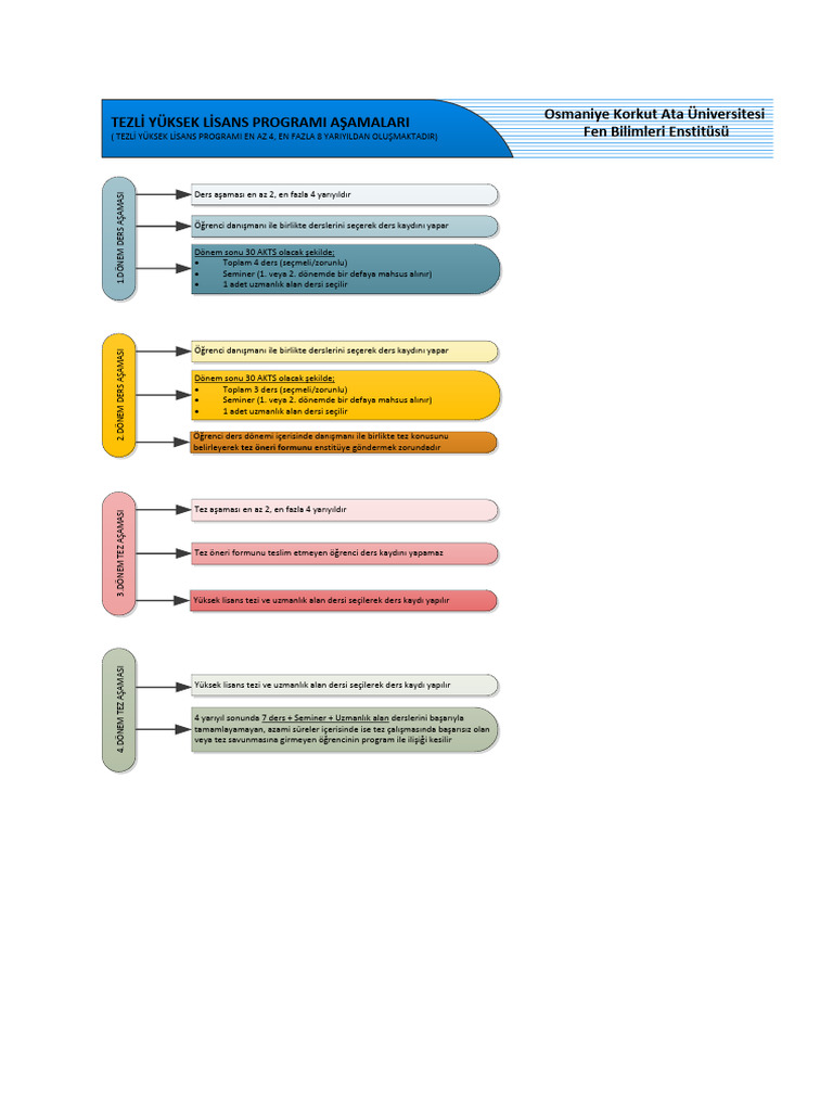 Tezli Yl - Akış | PDF