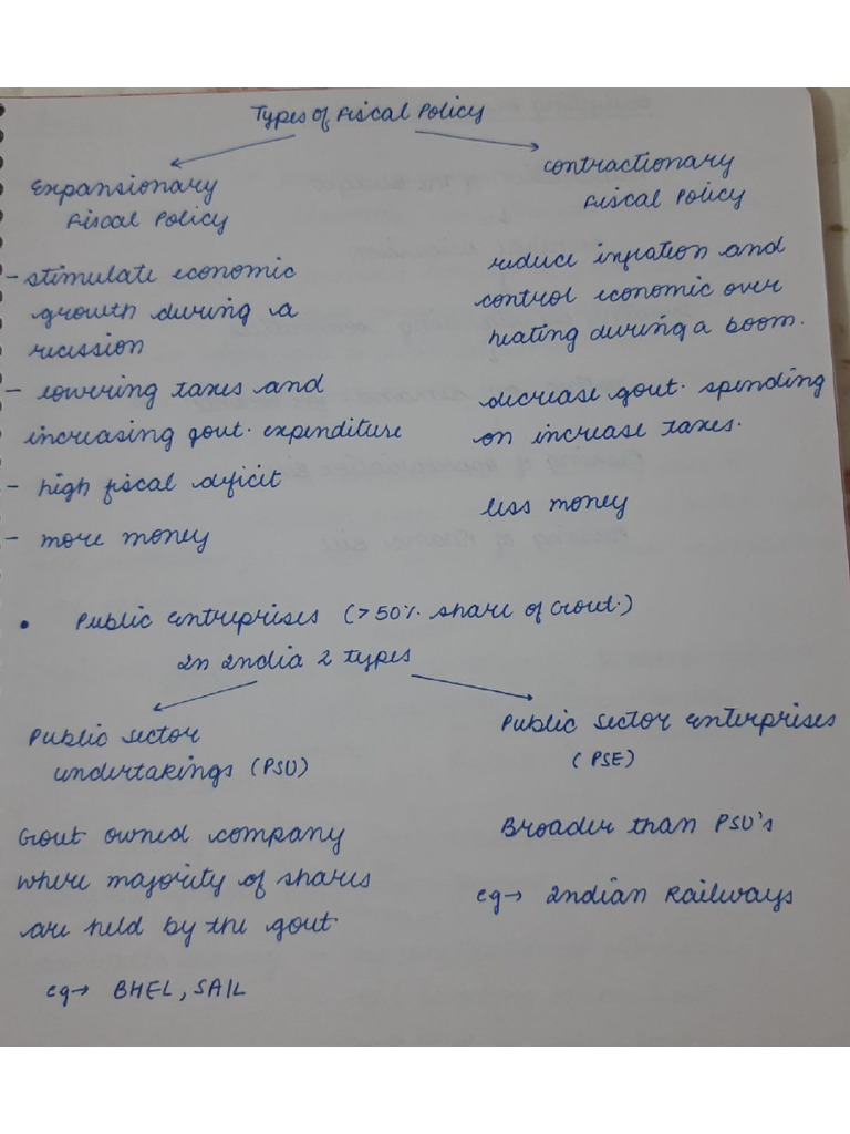 Types of Fiscal Policy Explained | PDF