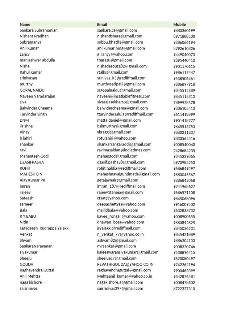 SRI RAMA CONSTRUCTIONS LEADS Mysore | PDF