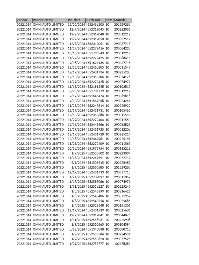 OMNI Open Order 19-02-2025 | PDF