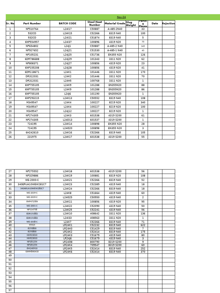Forging and Machining Tracking Sheet_NOV-24 (2) | PDF | Secondary ...