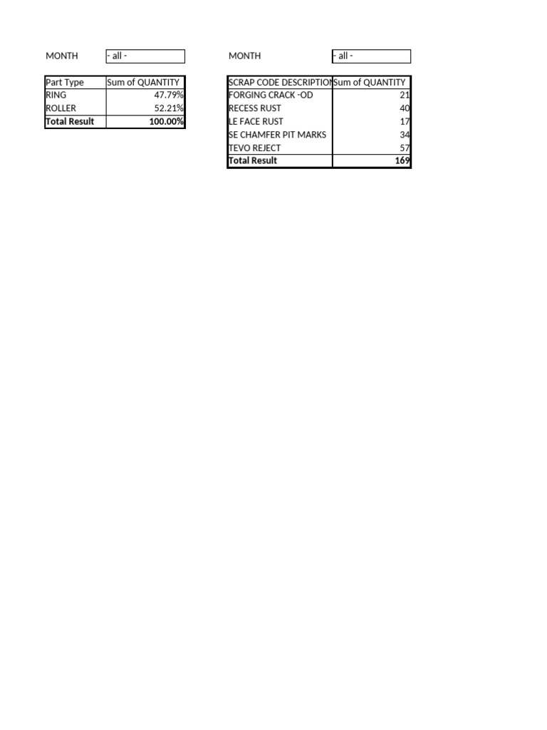 External Rejection PPM Trend-2024. (1) (3) | PDF