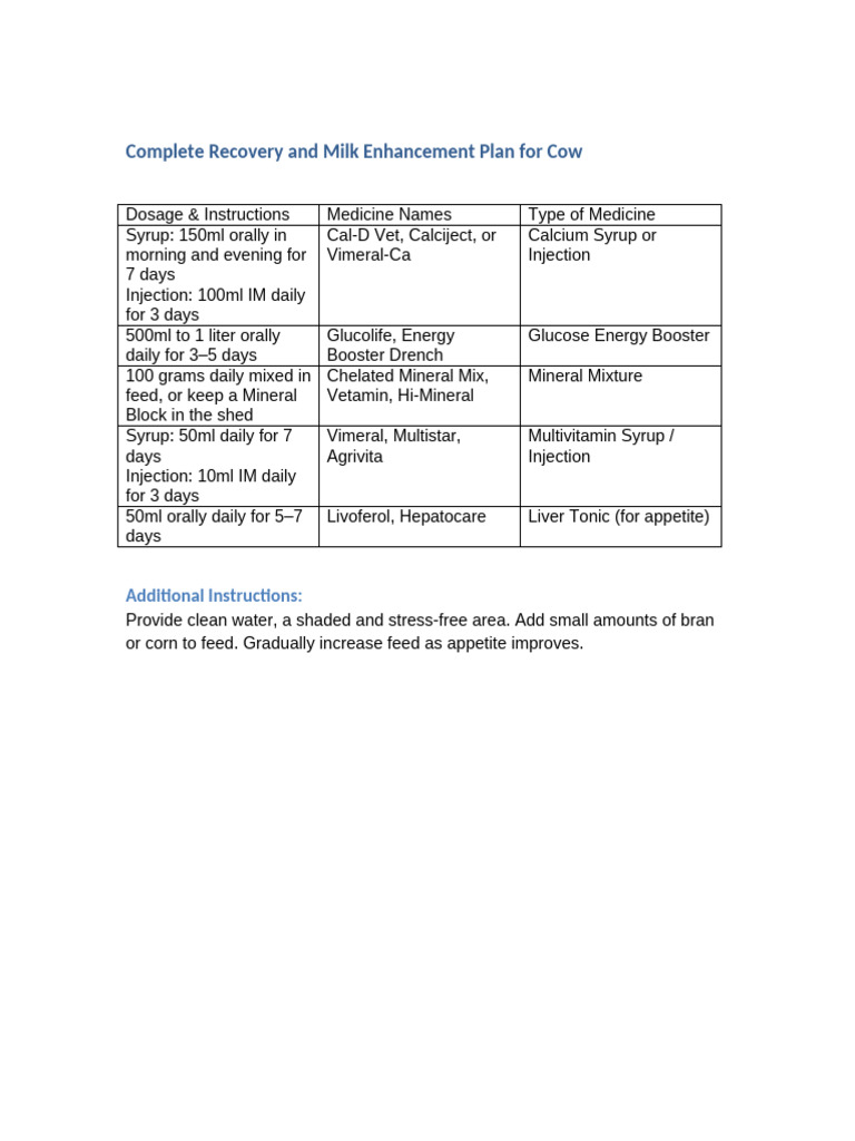 Cow Recovery and Milk Plan (English) | PDF