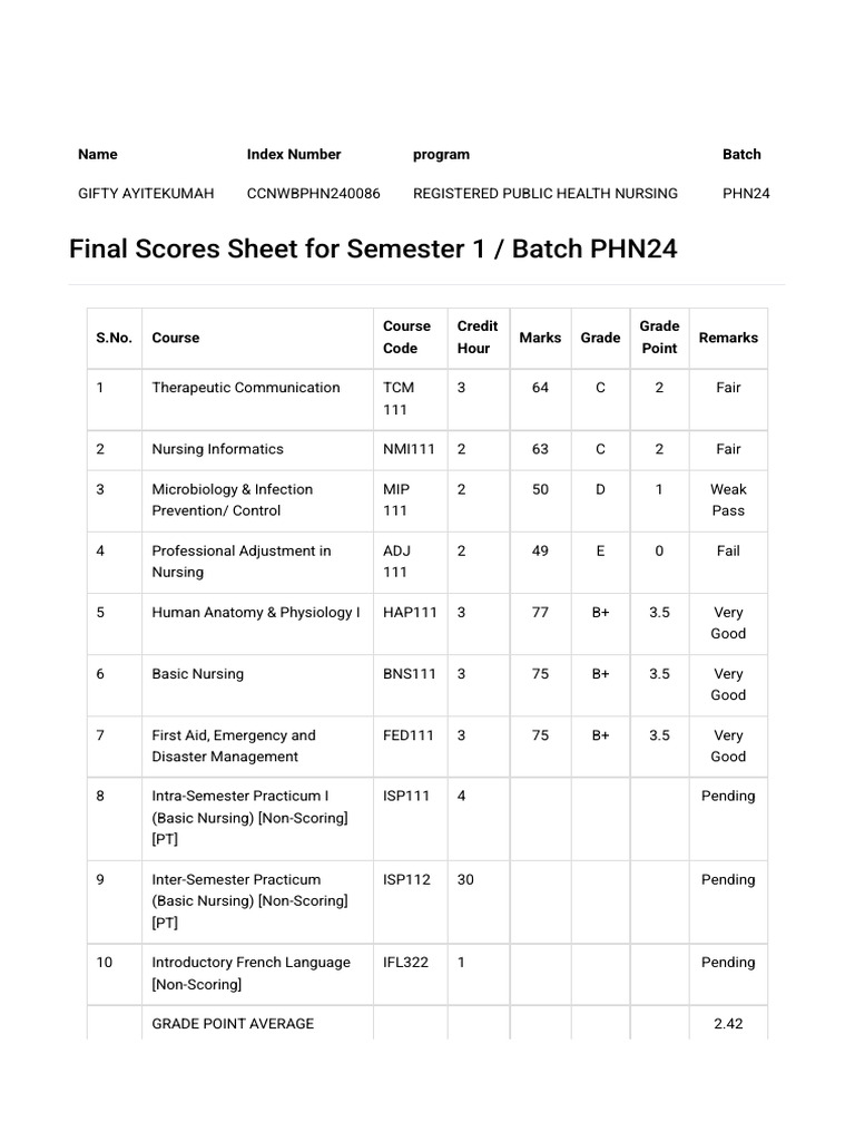 Semesters - HTI Portal | PDF