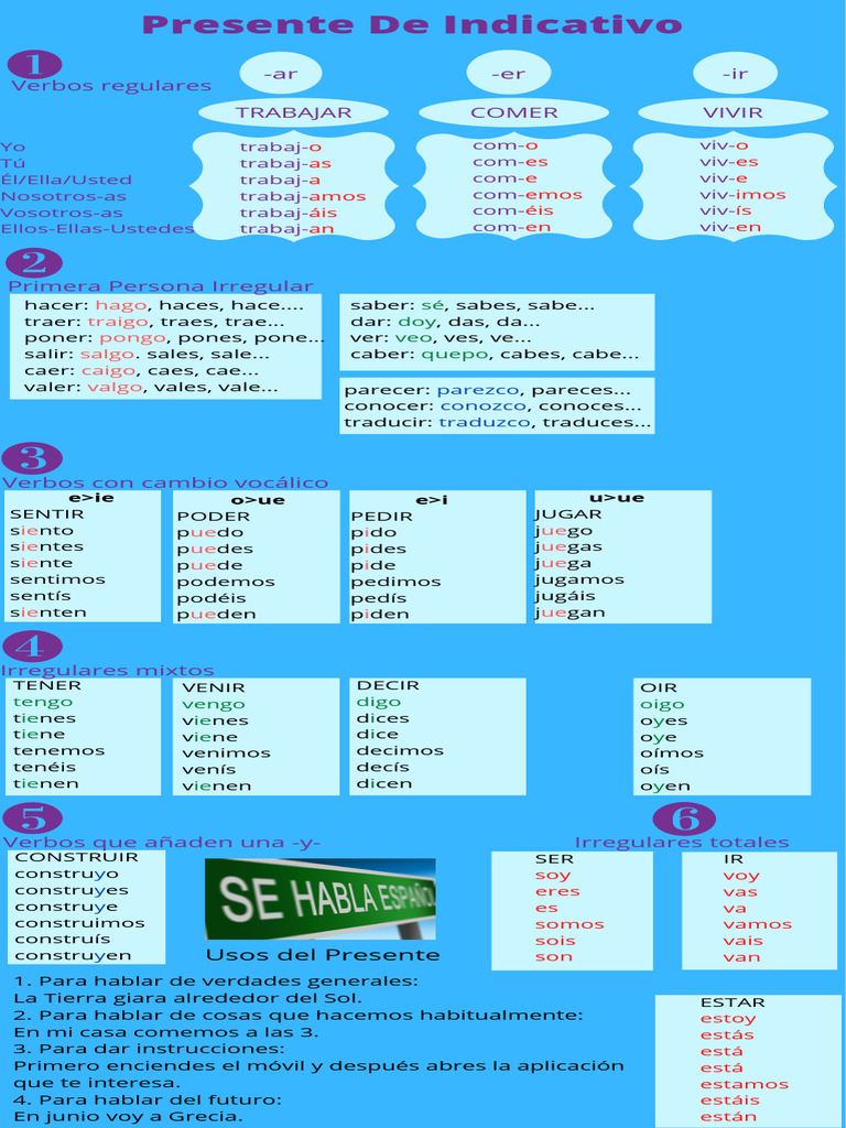 Presente_de_Indicativo | PDF
