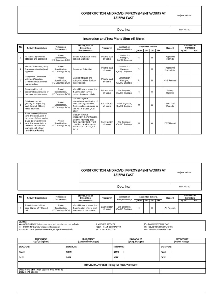 ITP-Road Works Reinstatement | PDF | Specification (Technical Standard) | Verification And ...