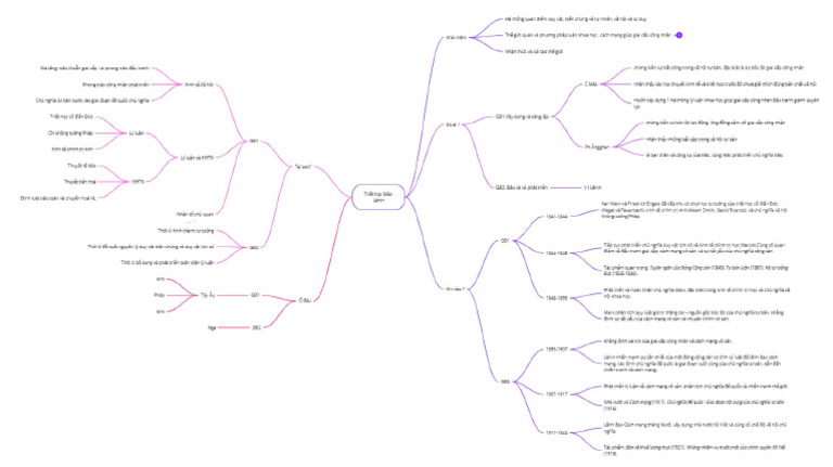 Mind Maps (3) | PDF
