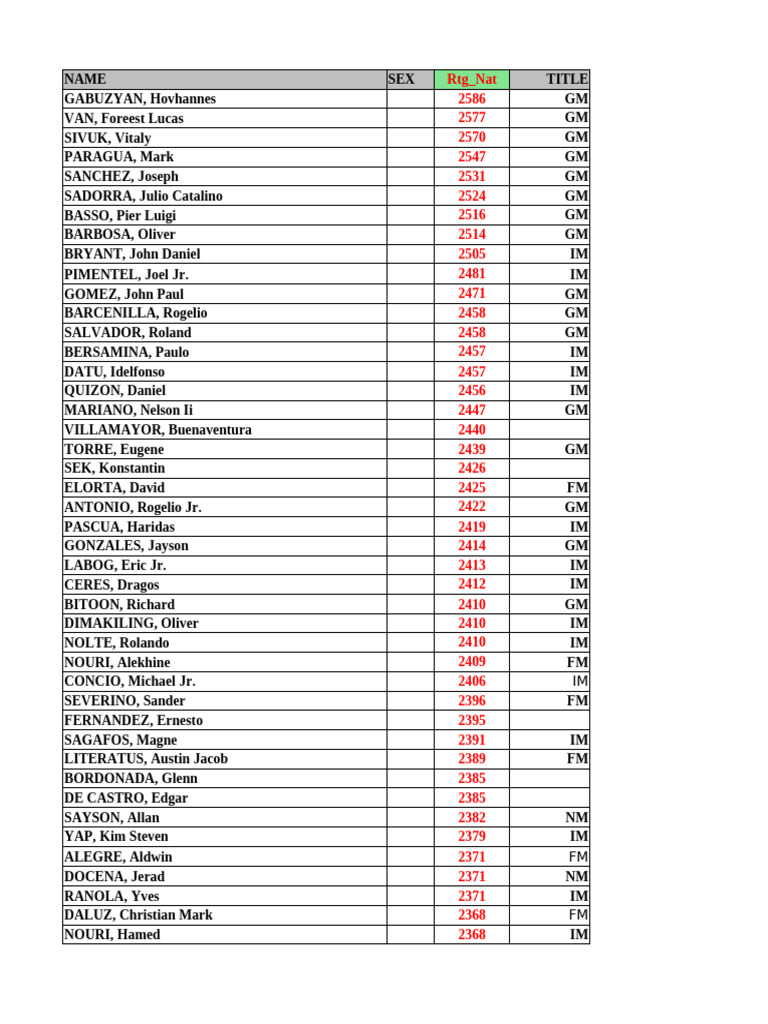 Sept2024 Rating List | PDF