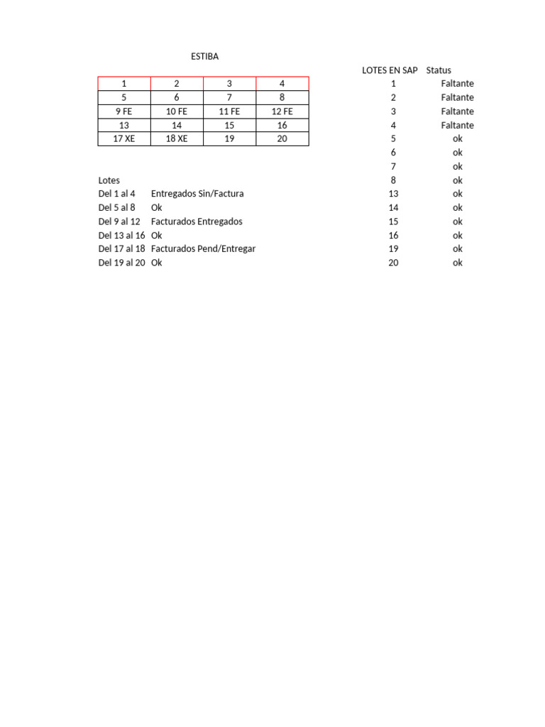 Diagrama Escenarios CeDis | PDF