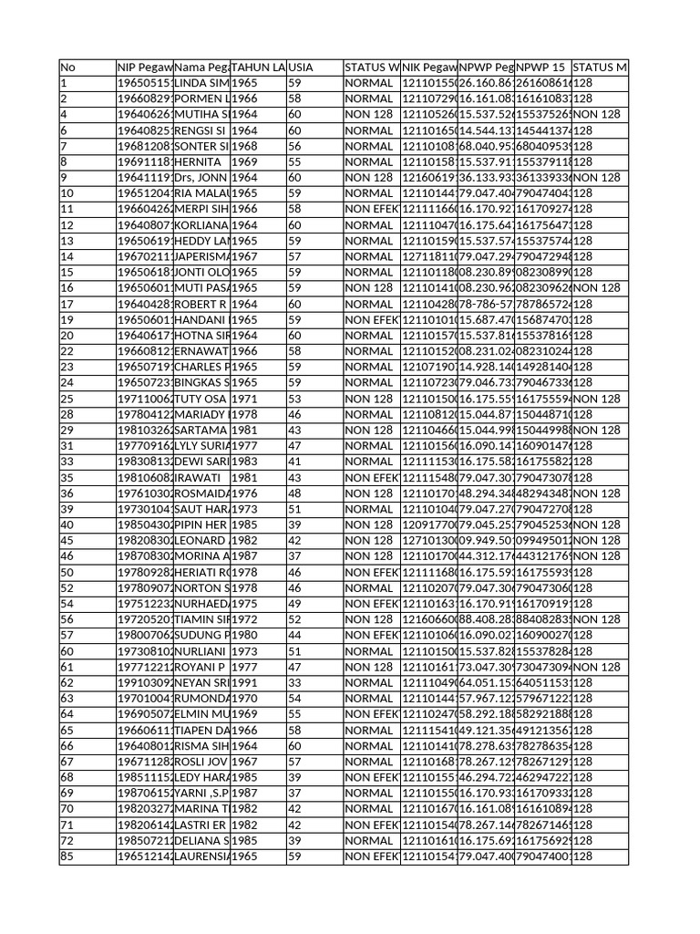 Dinas Pendidikan Belum Lapor SPT | PDF