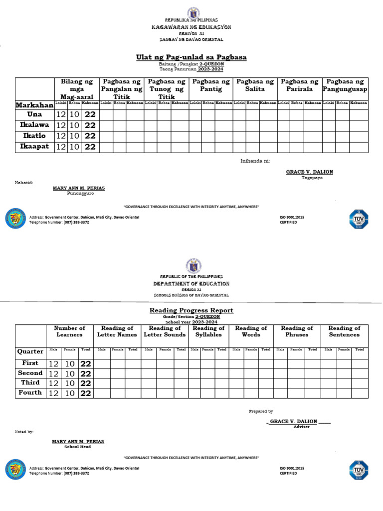 Learners' Progress Reading Chart | PDF