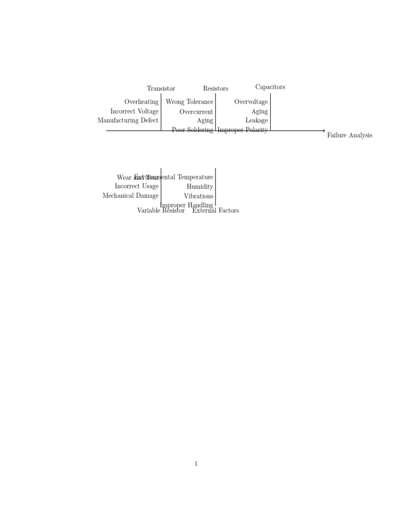 Electronic Component Failure Analysis | PDF