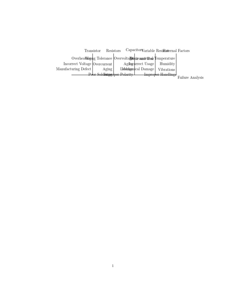 Output 2 | PDF