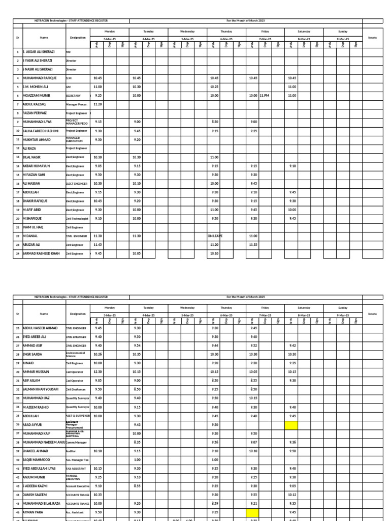 March 2025 Staff Attendance Register | PDF
