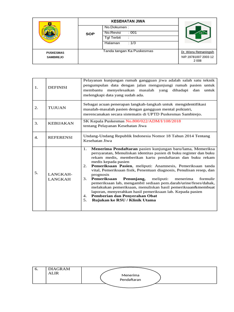 SOP Kesehatan Jiwa | PDF