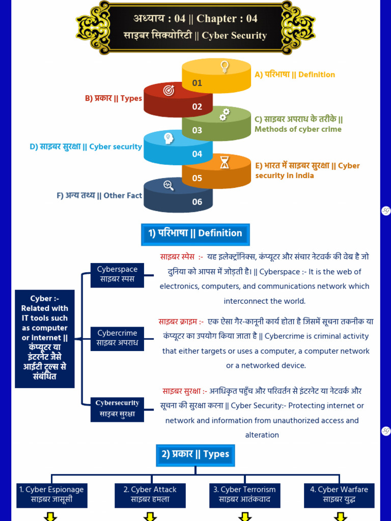 04 - Chapter: 04: - Cyber Security | PDF