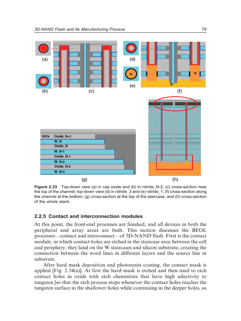 3D-NAND Flash and Its Manufacturing Process | PDF | Flash Memory ...