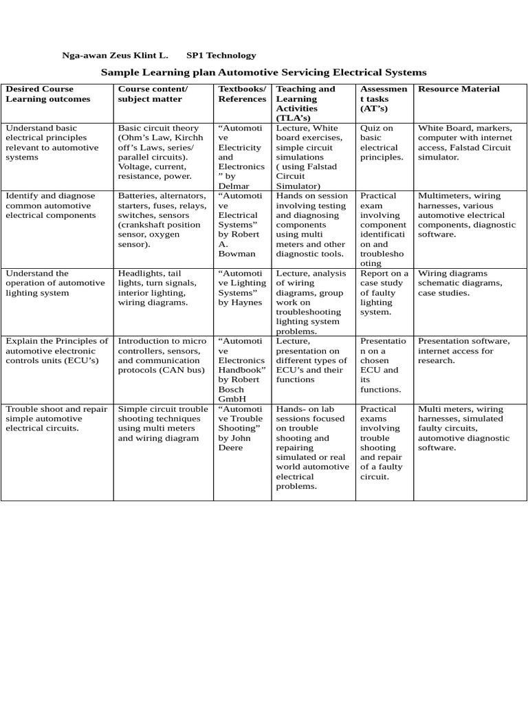 Automotive Electrical Systems Learning Plan | PDF | Electrical Network ...