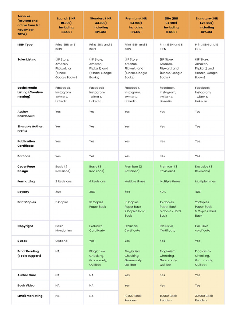 Publishing Packages | PDF