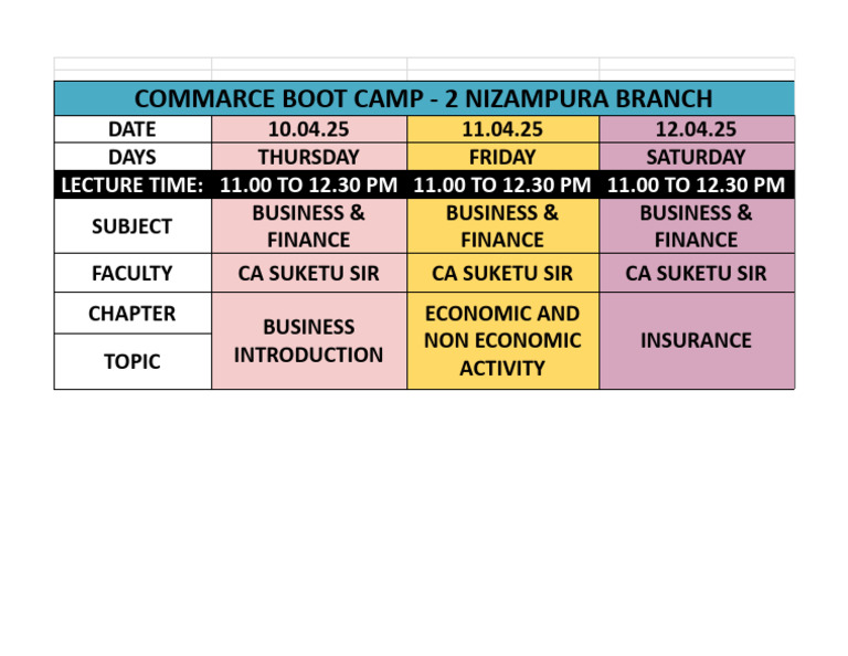 NZM - Boot Camp - 2 | PDF