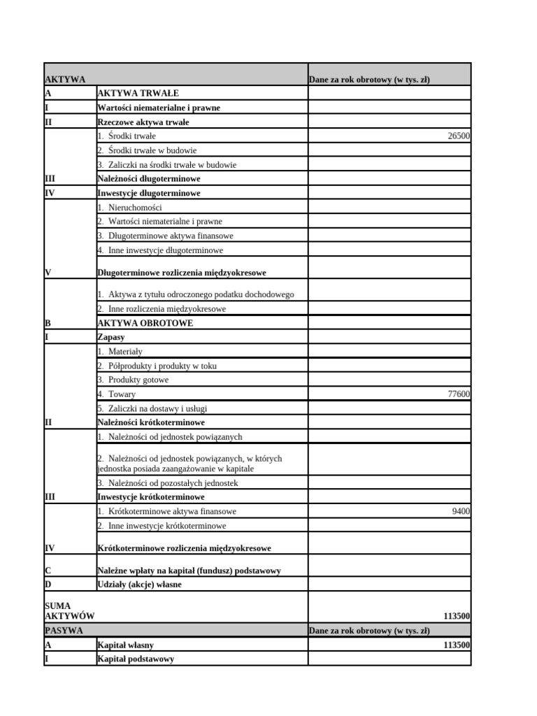 Uproszczony Bilans | PDF