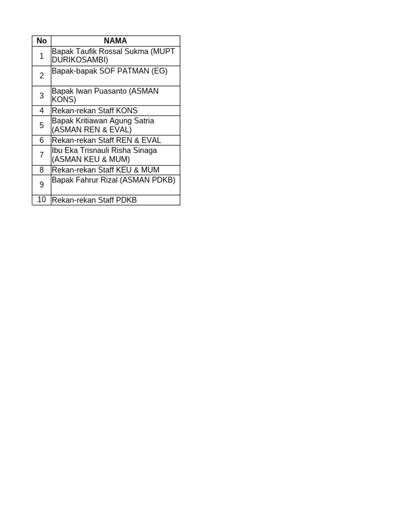 Master Nama Undangan | PDF