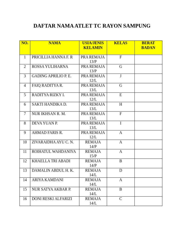 Daftar Atlet TC Rayon Sampung | PDF