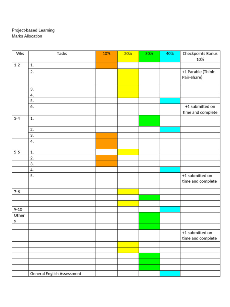 Project-Based Learning Assessment Guide | PDF