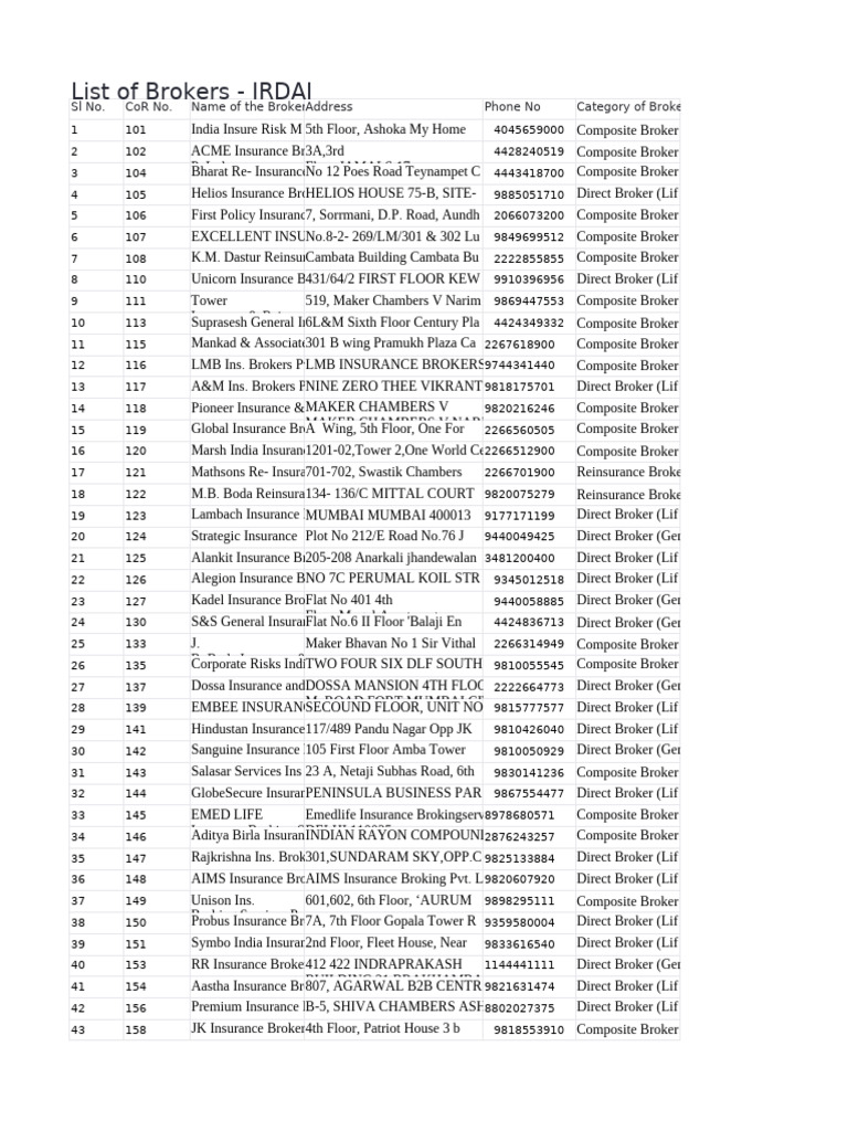 List of Brokers - IRDAI 1 | PDF | Financial Services | Insurance