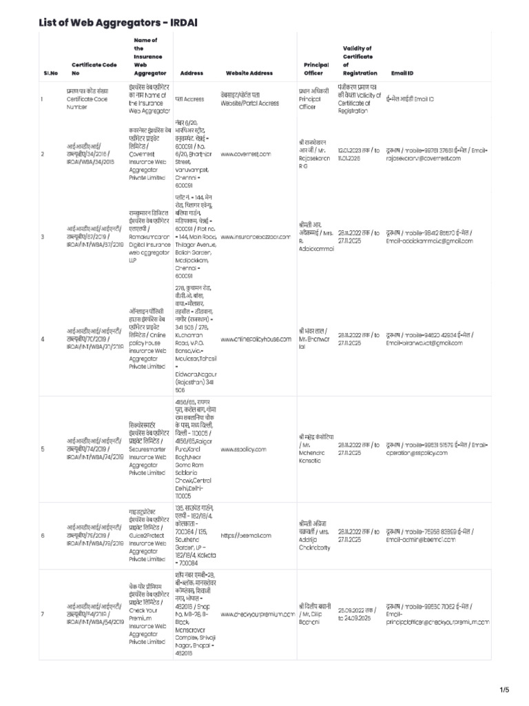 Web Aggregators | PDF
