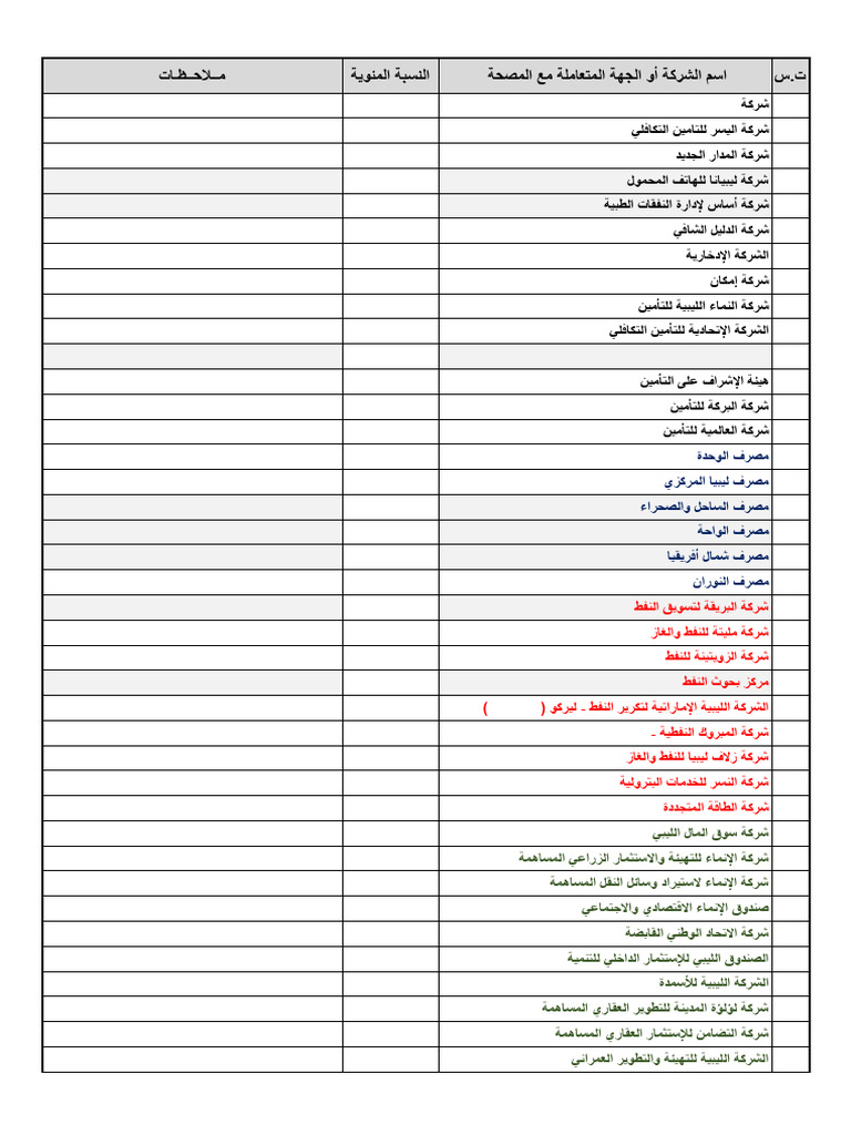 الشركات المتعاملة مع مصحة طرابلس الجديدة - تحديث 24102023 | PDF