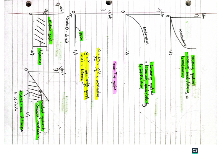Distance Time Graphs Annotation Notes Igcse Physics | PDF