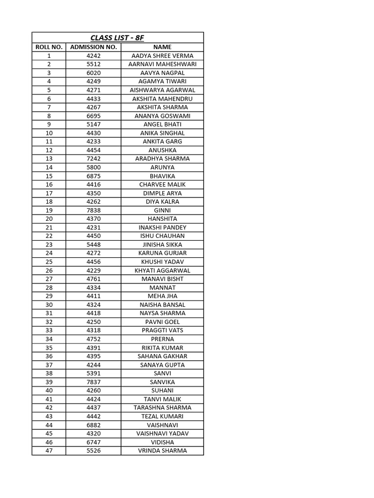 Class List - 8F | PDF