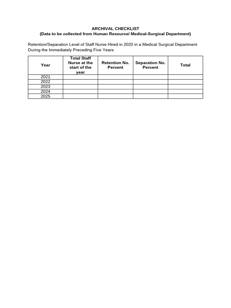 Staff Nurse Retention Checklist 2020 | PDF
