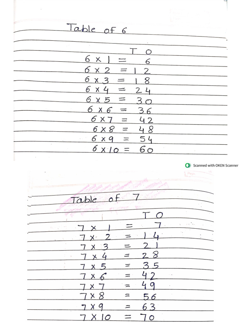 Maths Term - II (Notebook and Book Syllabus) | PDF