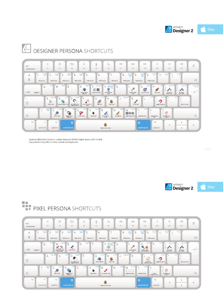 Affinity-Designer-2-Shortcuts-macOS | PDF