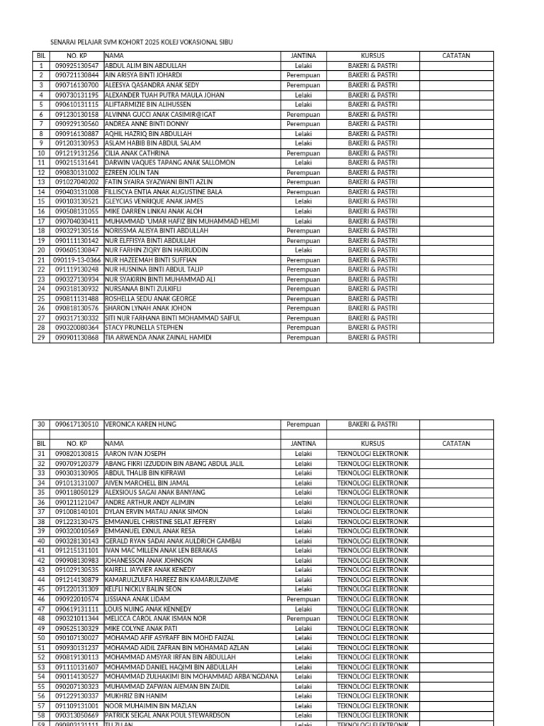 Senarai Pelajar SVM Tahun 1 KV Sibu Kohort 2025 | PDF