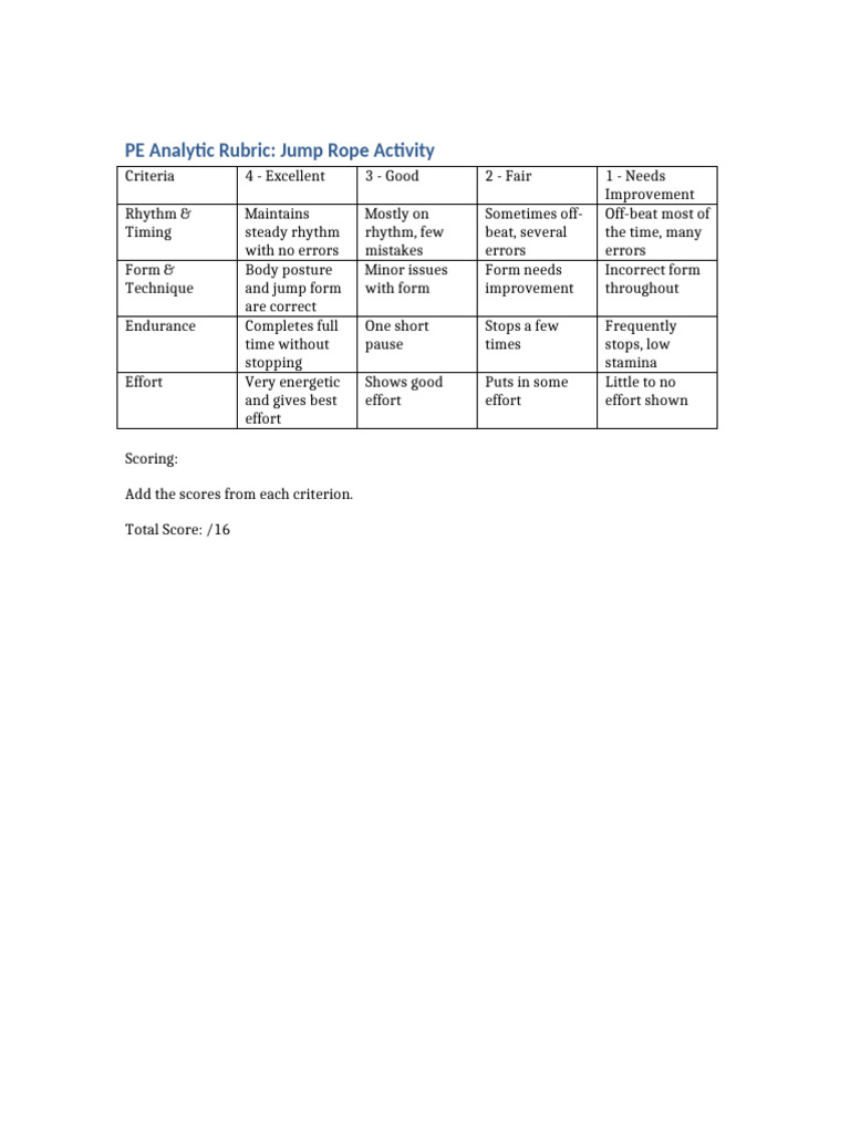 PE Analytic Rubric Jump Rope | PDF