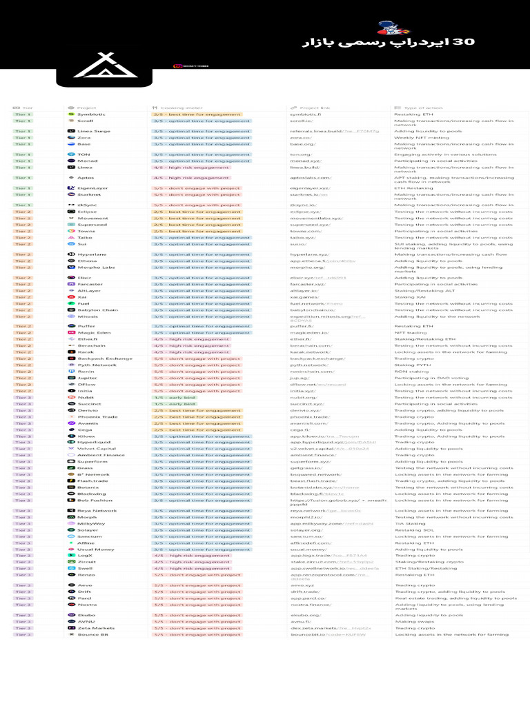 30 FREE Airdrops | PDF