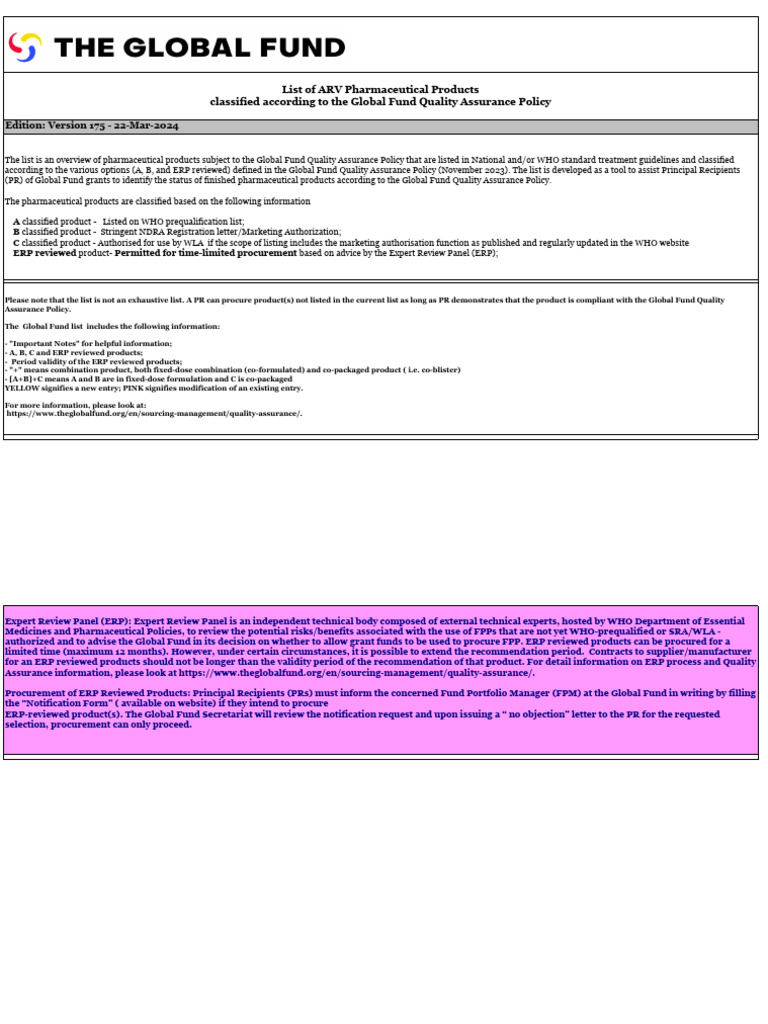 GLOBAL FUND LIST OF ARVs - MARCH 2024 | PDF | Tablet (Pharmacy) | Dose (Biochemistry)