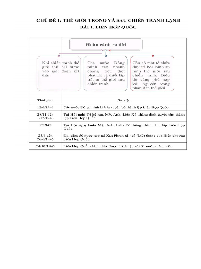 Sơ Đ Tư Duy Bài 6,7,8 K12 | PDF