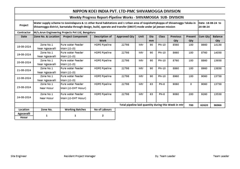 GVD WPR 18 To 24aug - Pipeline | PDF