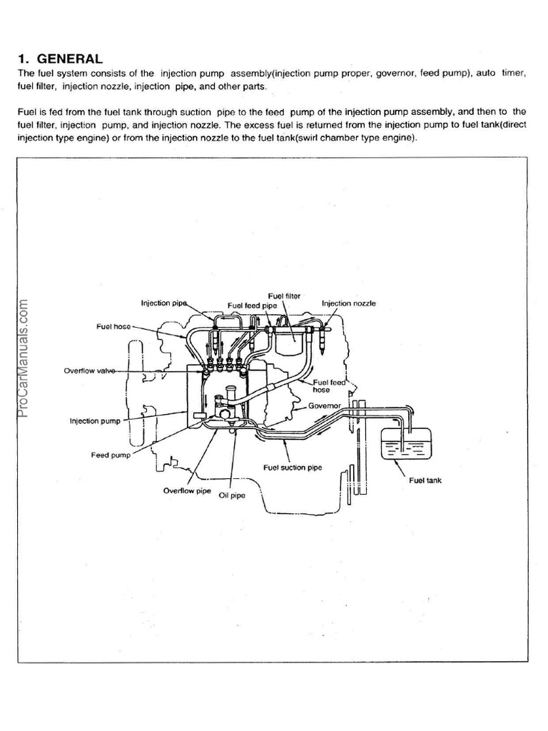 Fuel System | PDF