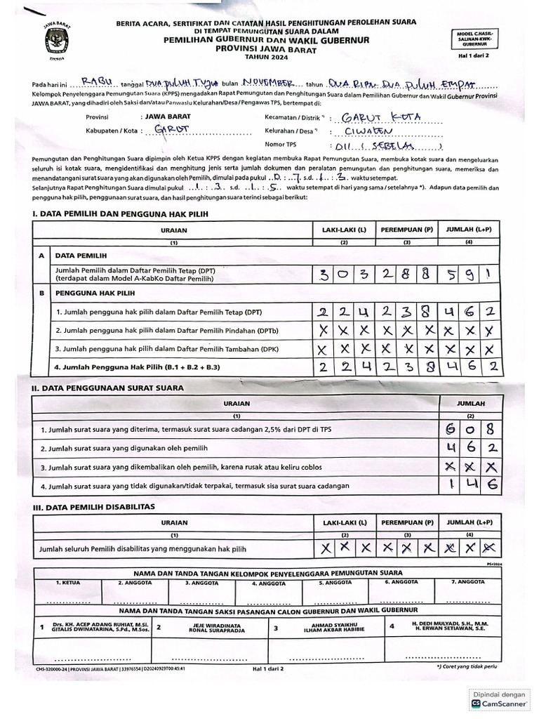 C.Salinan Gubernur | PDF