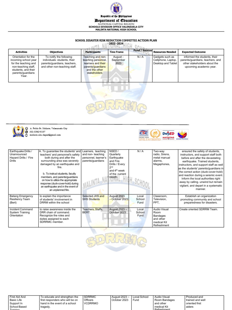 ACTION PLAN MALINTA NHS SDRRMC 2023-2024 | PDF | Emergency Management ...