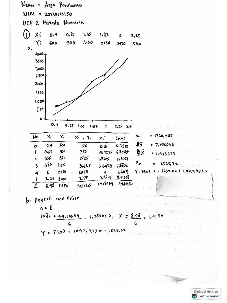 Arga Previanto 20210110150 UCP2 METNUM | PDF